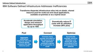 Software Defined Infrastructure | PPTX