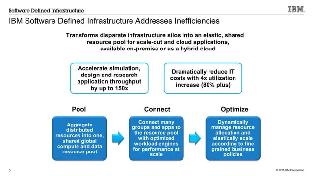 Software Defined Infrastructure | PPTX | Cloud Computing | Internet