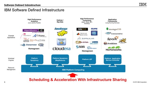 Software Defined Infrastructure | PPTX | Cloud Computing | Internet