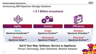 Software Defined Infrastructure | PPTX