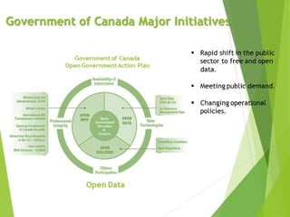 SDI Module I - Canadian SDI.pdf
