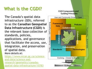SDI Module I - Canadian SDI.pdf