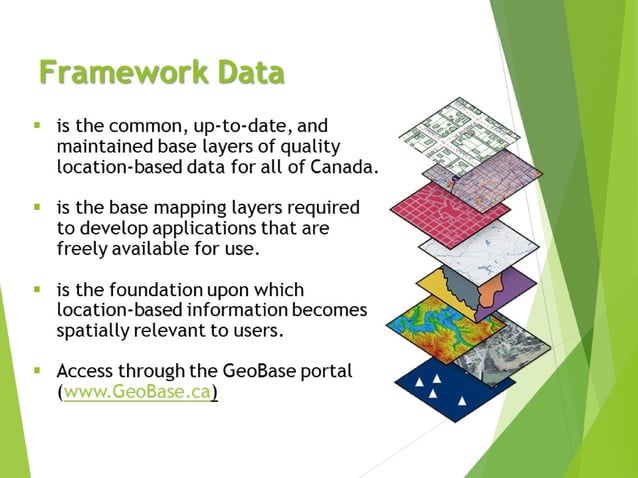 SDI Module I - Canadian SDI.pdf | Free Download
