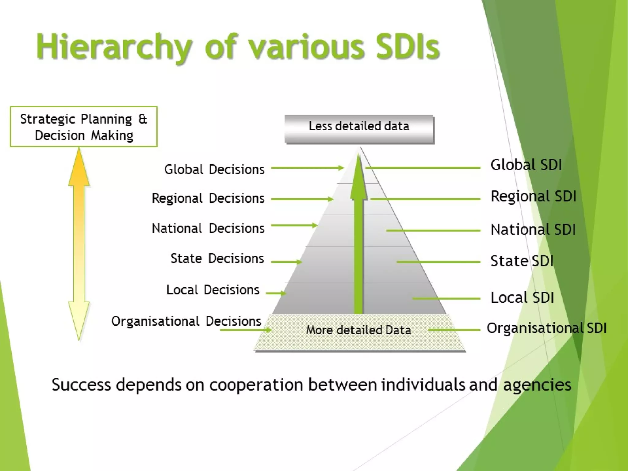 SDI Module I - Components of SDI.pdf