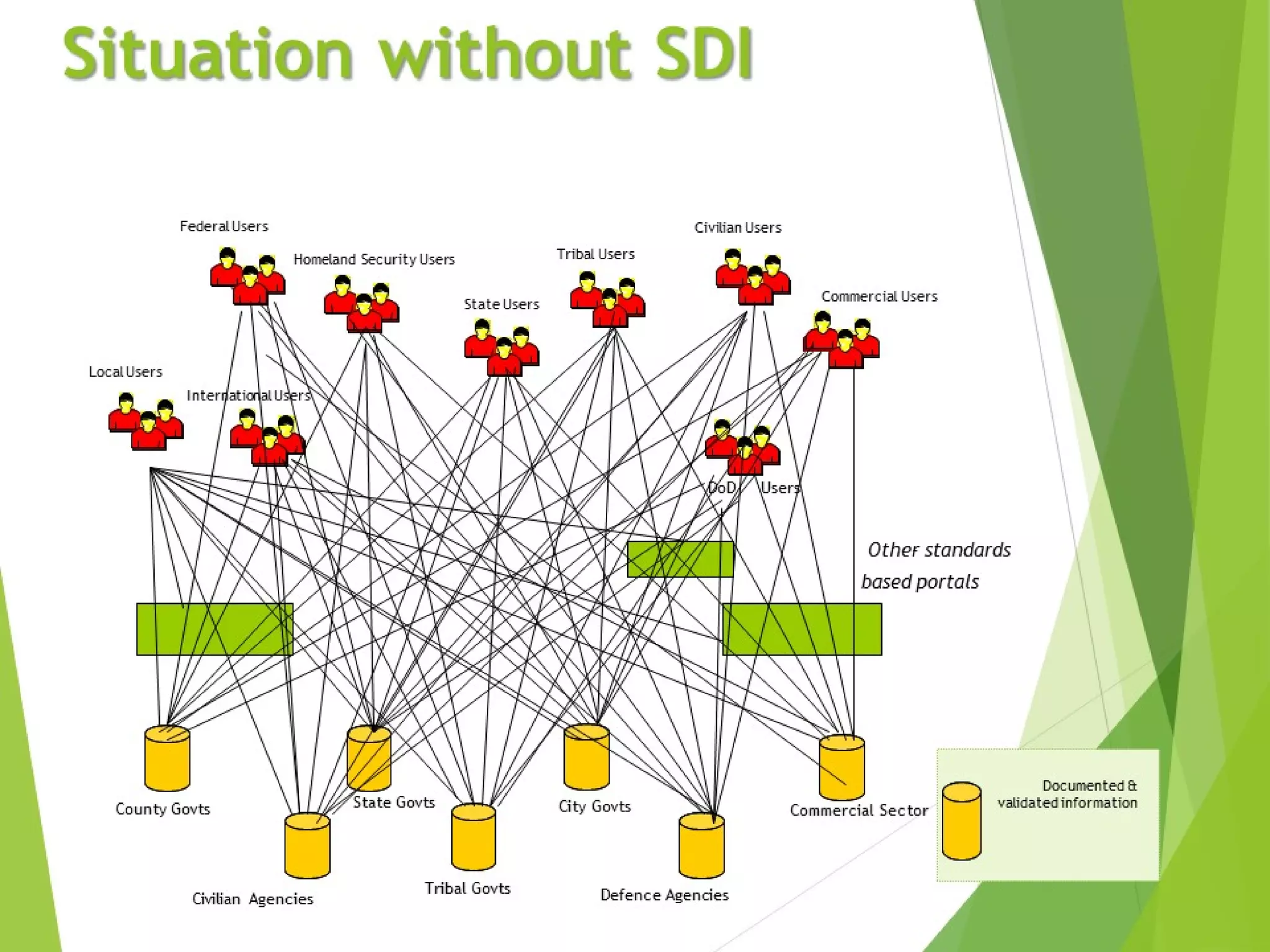 SDI Module I - Components of SDI.pdf