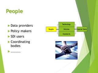 SDI Module I - Components of SDI.pdf
