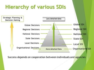 SDI Module I - Components of SDI.pdf