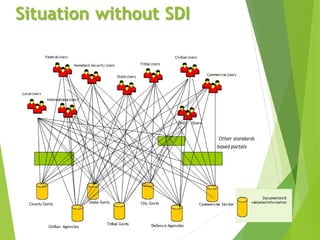 SDI Module I - Components of SDI.pdf