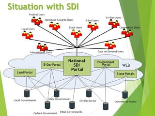 SDI Module I - Components of SDI.pdf