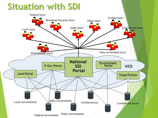 SDI Module I - Components of SDI.pdf