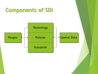 SDI Module I - Components of SDI.pdf
