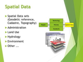 SDI Module I - Components of SDI.pdf
