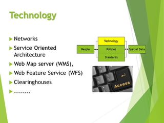 SDI Module I - Components of SDI.pdf