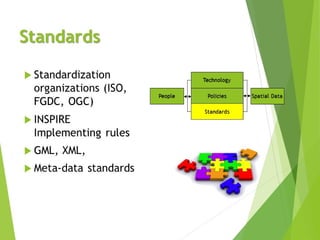 SDI Module I - Components of SDI.pdf