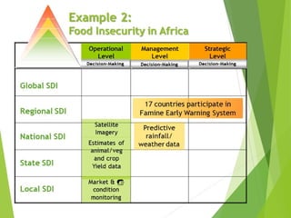 SDI Module I - SDI and Decision Making.pdf
