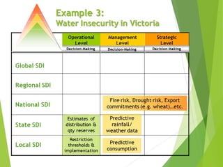 SDI Module I - SDI and Decision Making.pdf
