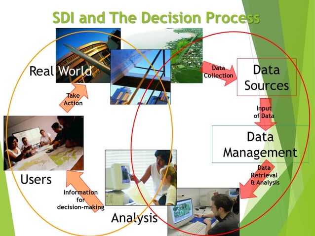SDI Module I - SDI and Decision Making.pdf