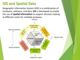 SDI Module I - Spatial Data.pdf