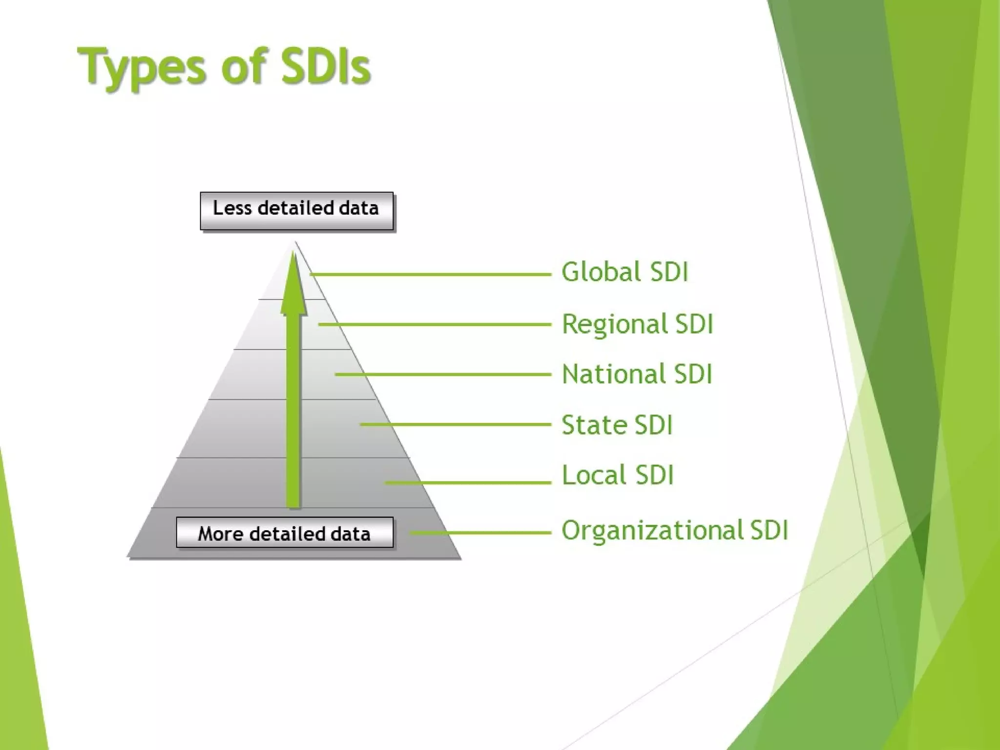 SDI Module I - Spatial Data Infrastructure.pdf