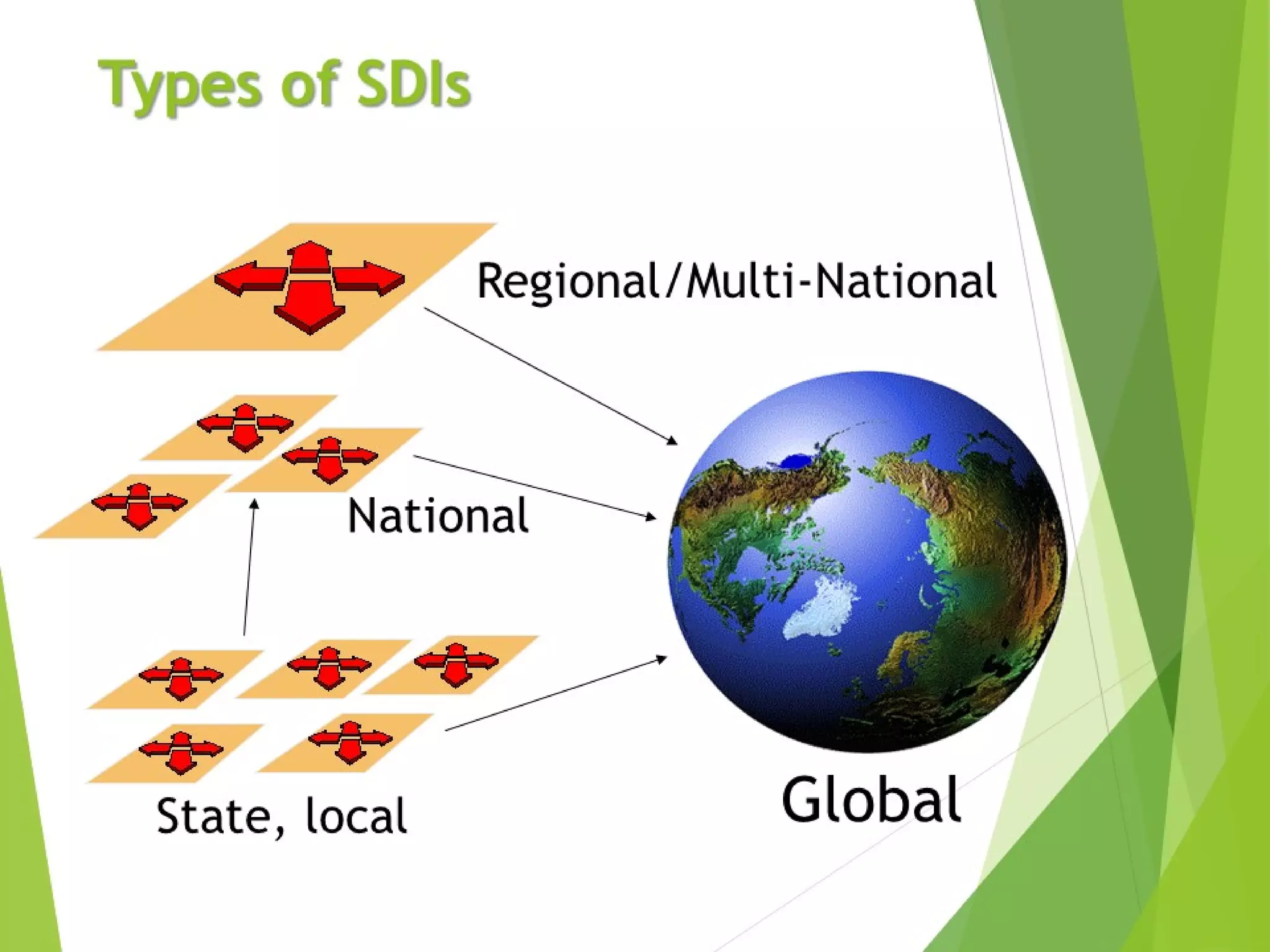 SDI Module I - Spatial Data Infrastructure.pdf