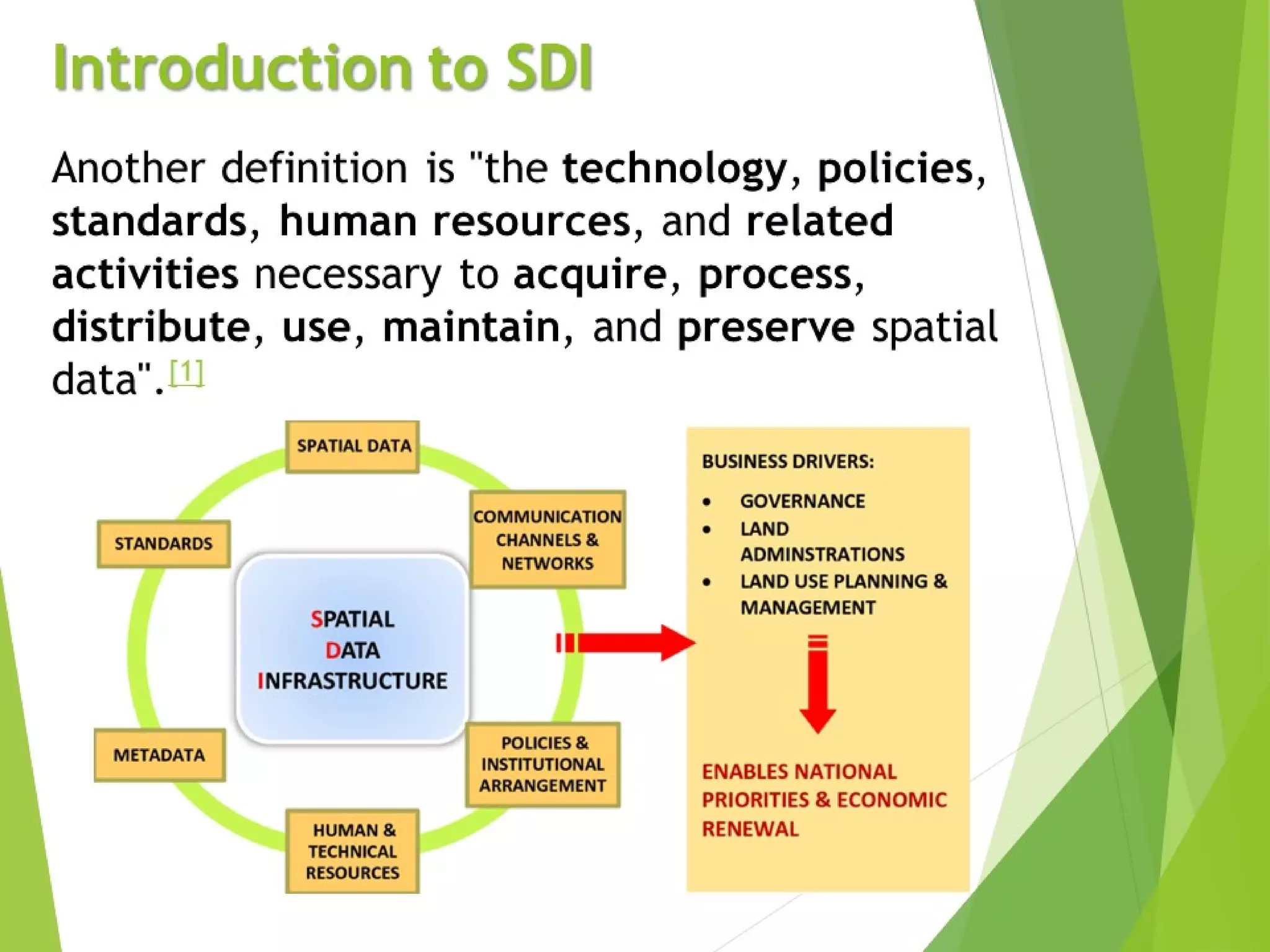 SDI Module I - Spatial Data Infrastructure.pdf