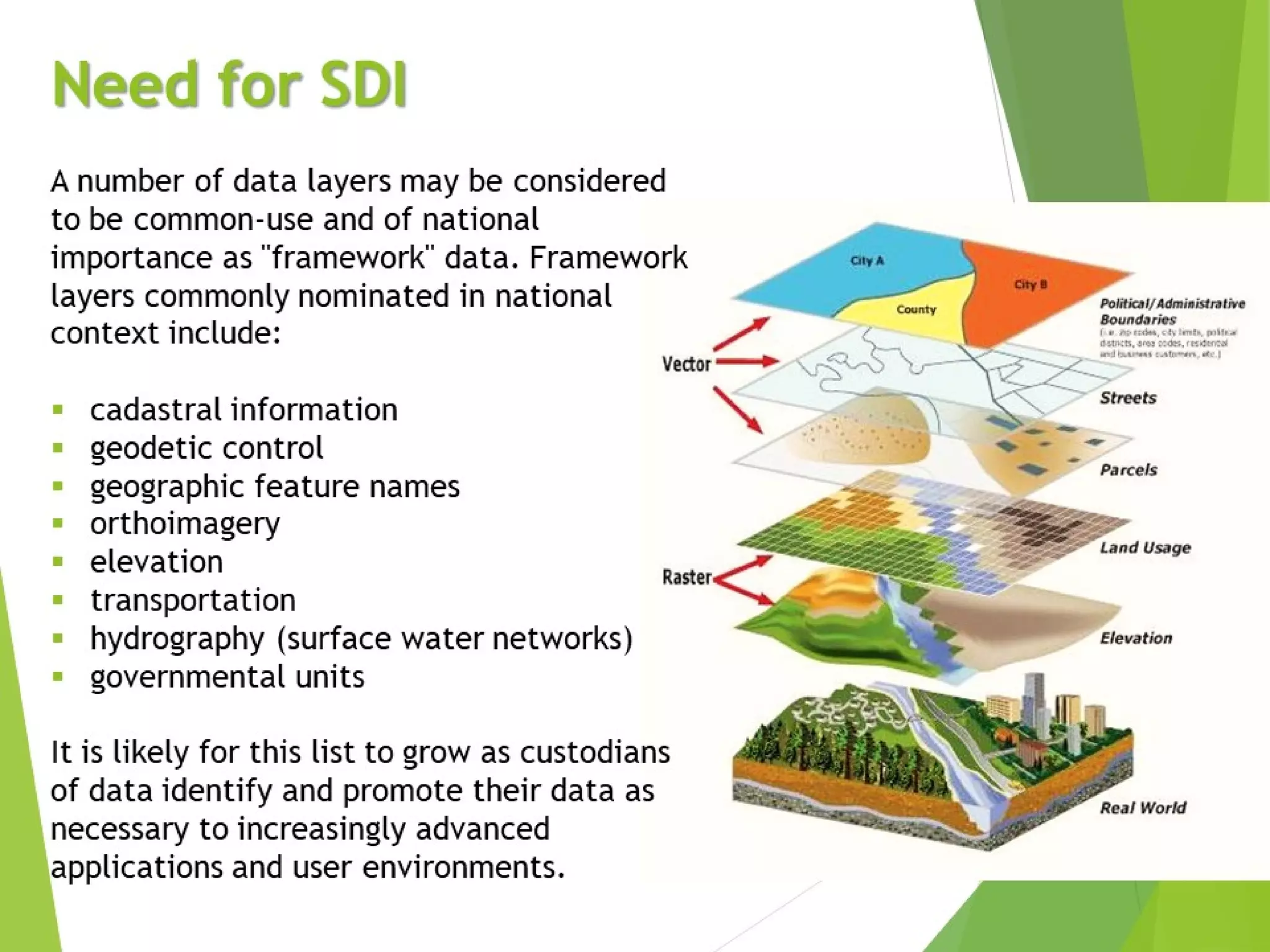 SDI Module I - Spatial Data Infrastructure.pdf