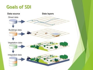 SDI Module I - Spatial Data Infrastructure.pdf