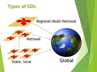 SDI Module I - Spatial Data Infrastructure.pdf