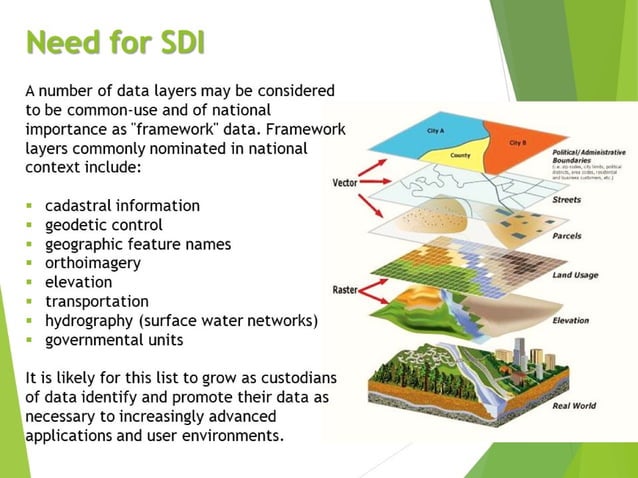 Sdi Module I Spatial Data Infrastructurepdf