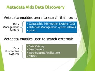 SDI Module II - Metadata Concepts.pdf