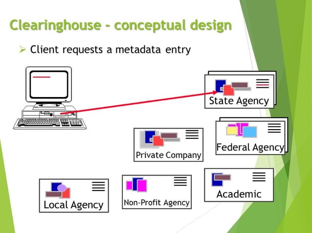SDI Module III - SDI Development.pdf