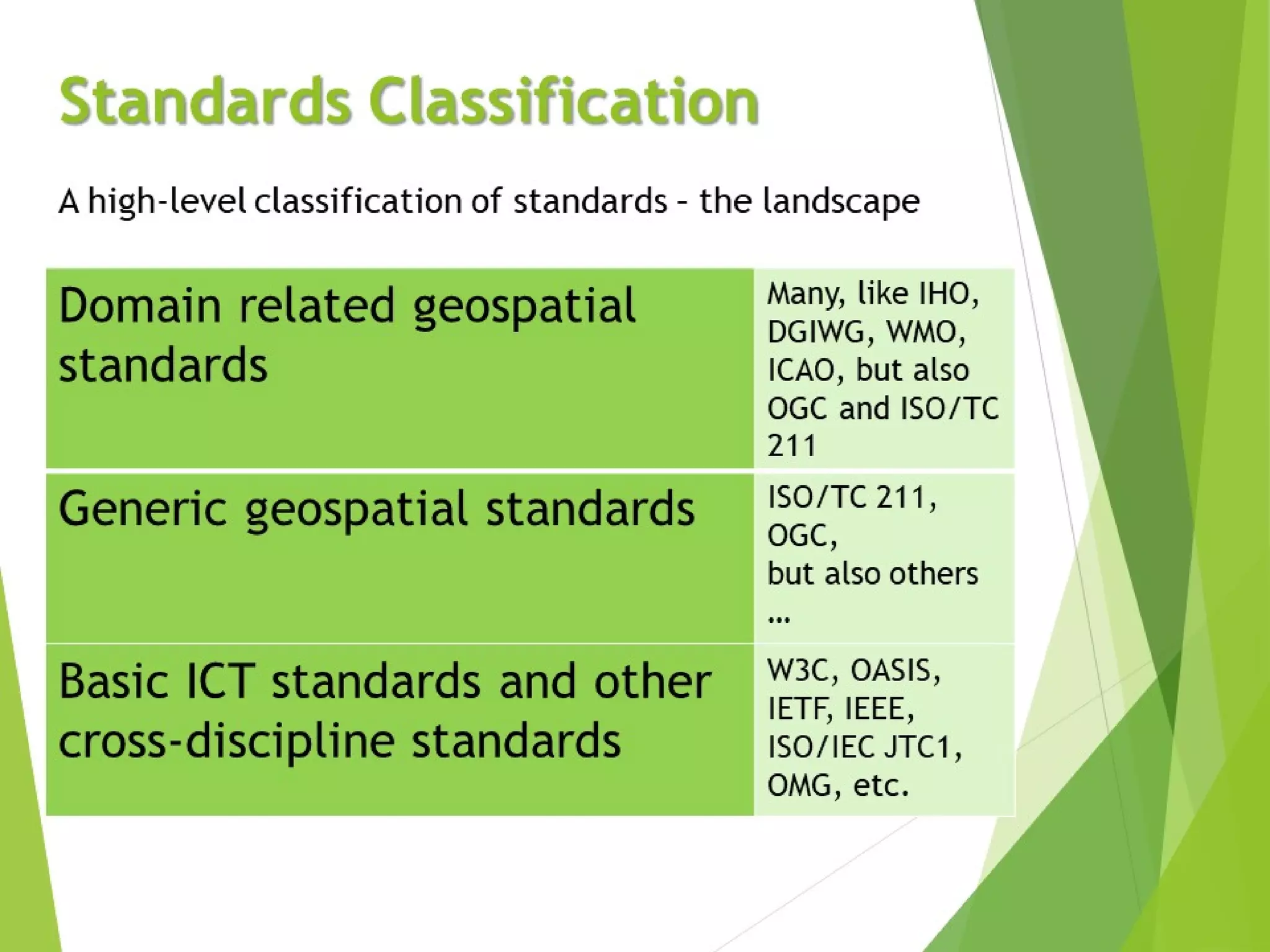 SDI Module III - SDI Standardization.pdf