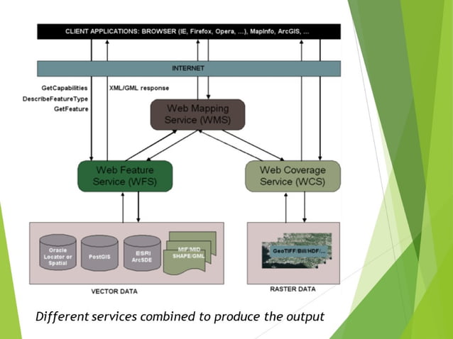SDI Module III - SDI Standardization.pdf