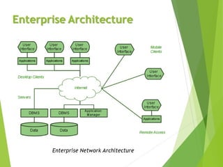 SDI Module III - System Architecture.pdf