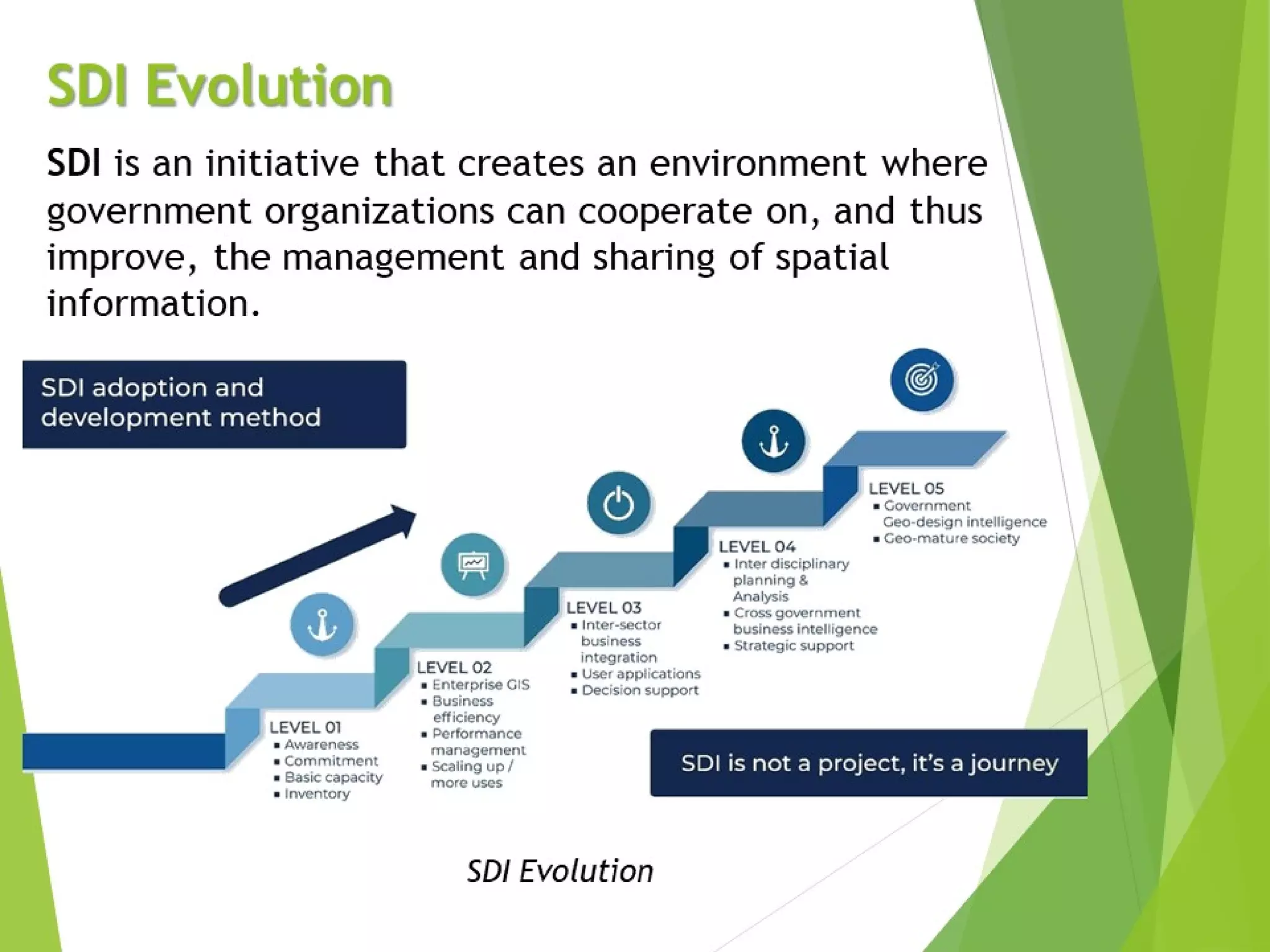 SDI Module III - System Architecture for SDI.pdf