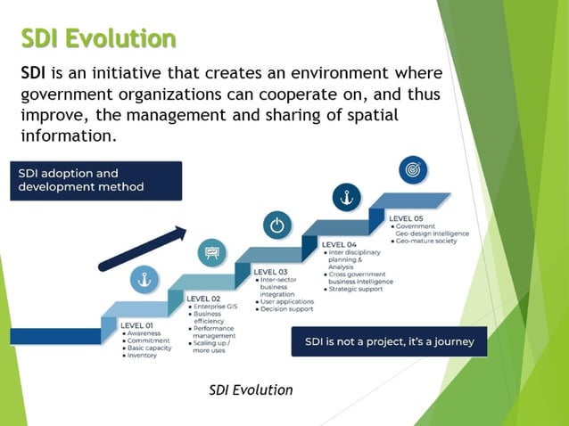SDI Module III - System Architecture for SDI.pdf