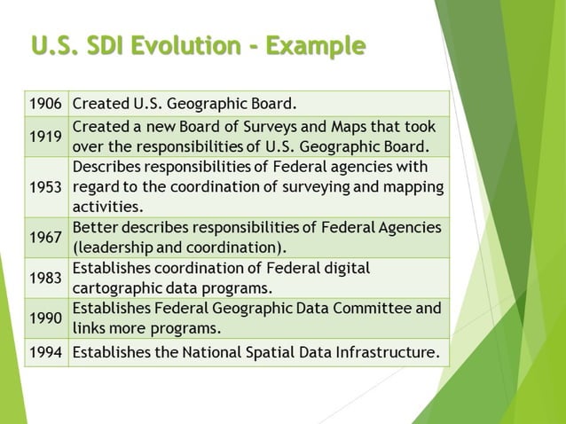 SDI Module III - System Architecture for SDI.pdf