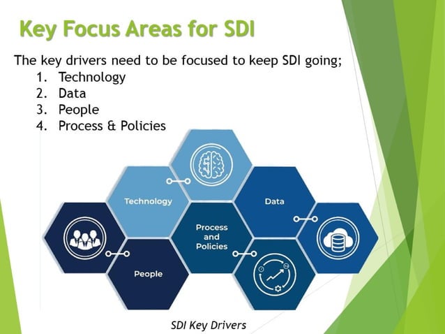 SDI Module III - System Architecture for SDI.pdf