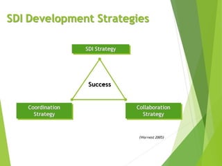 SDI Module V - Data Modeling for SDI.pdf