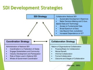 SDI Module V - Data Modeling for SDI.pdf