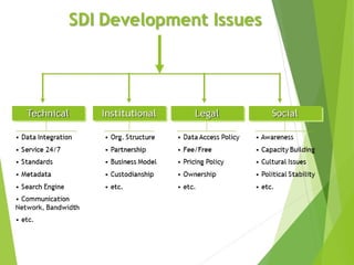 SDI Module V - Data Modeling for SDI.pdf