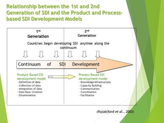 SDI Module V - Data Modeling for SDI.pdf