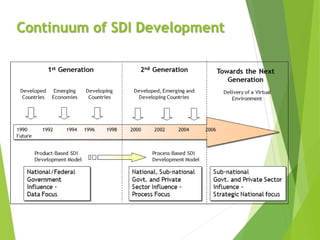 SDI Module V - Data Modeling for SDI.pdf