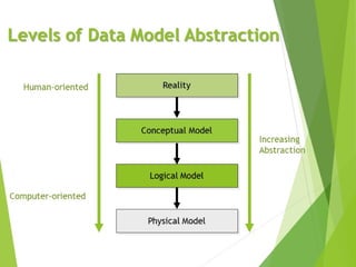 SDI Module V - GIS Data Modeling.pdf