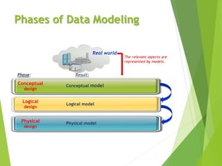 SDI Module V - GIS Data Modeling.pdf