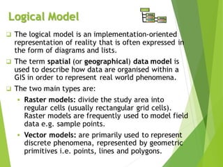SDI Module V - GIS Data Modeling.pdf