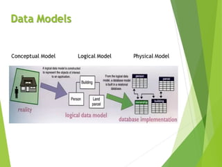 SDI Module V - GIS Data Modeling.pdf