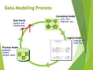 SDI Module V - GIS Data Modeling.pdf
