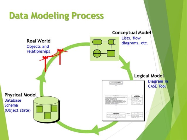 SDI Module V - GIS Data Modeling.pdf