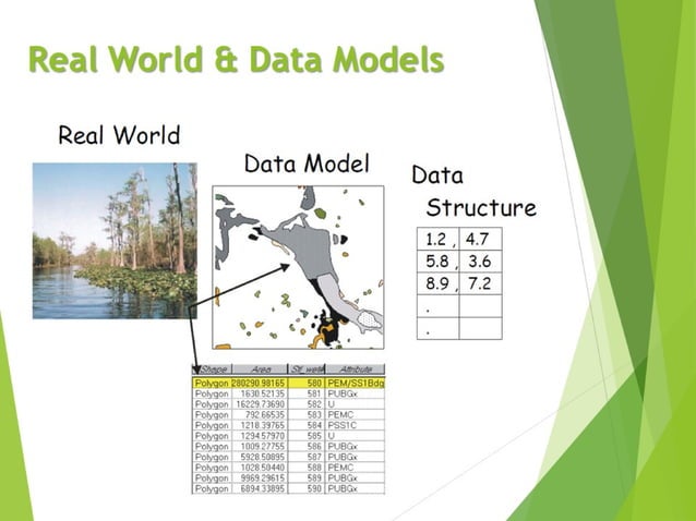 SDI Module V - GIS Data Modeling.pdf